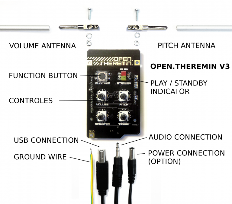 OpenTheremin V3 Shield and Antenna Kit Bundle – GaudiShop